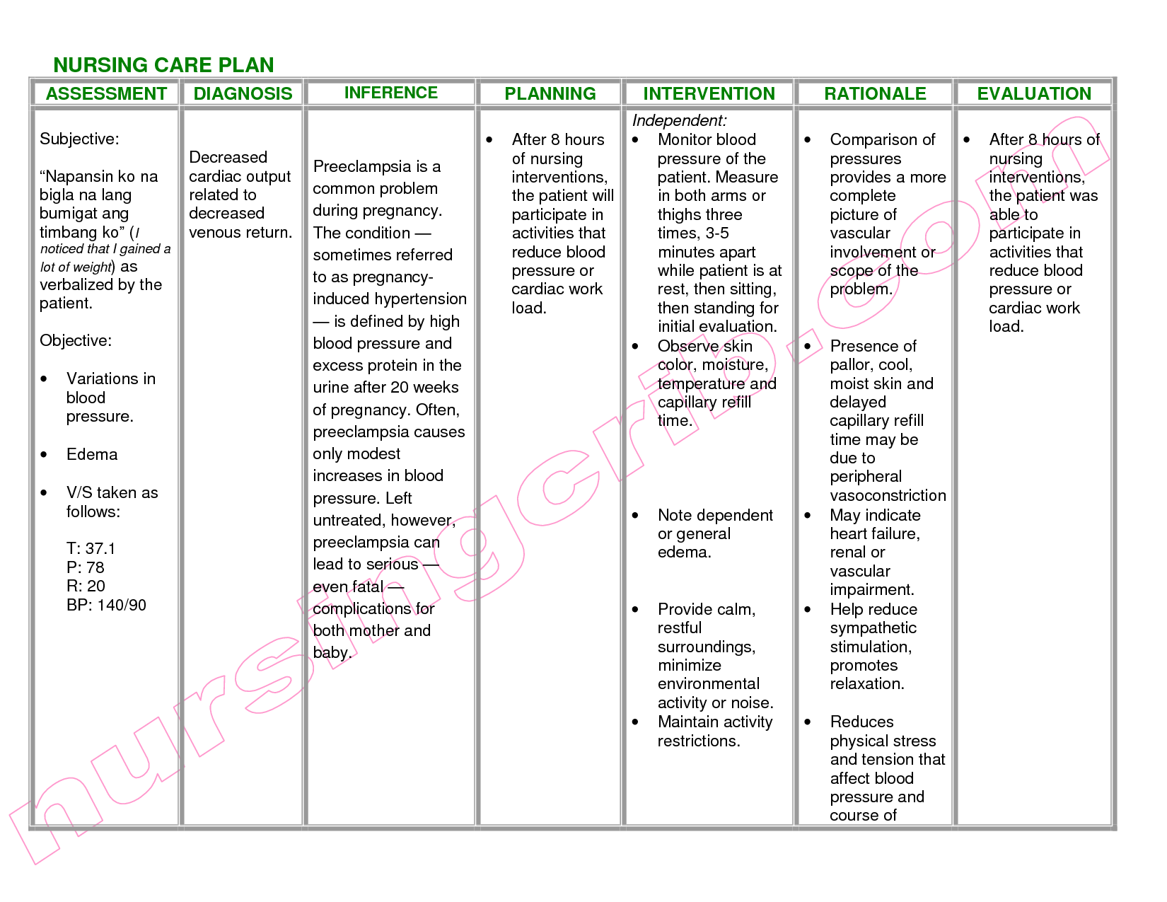 Nursing Care Plan Uti NCP Nursing Care Plan For Urinary Tract