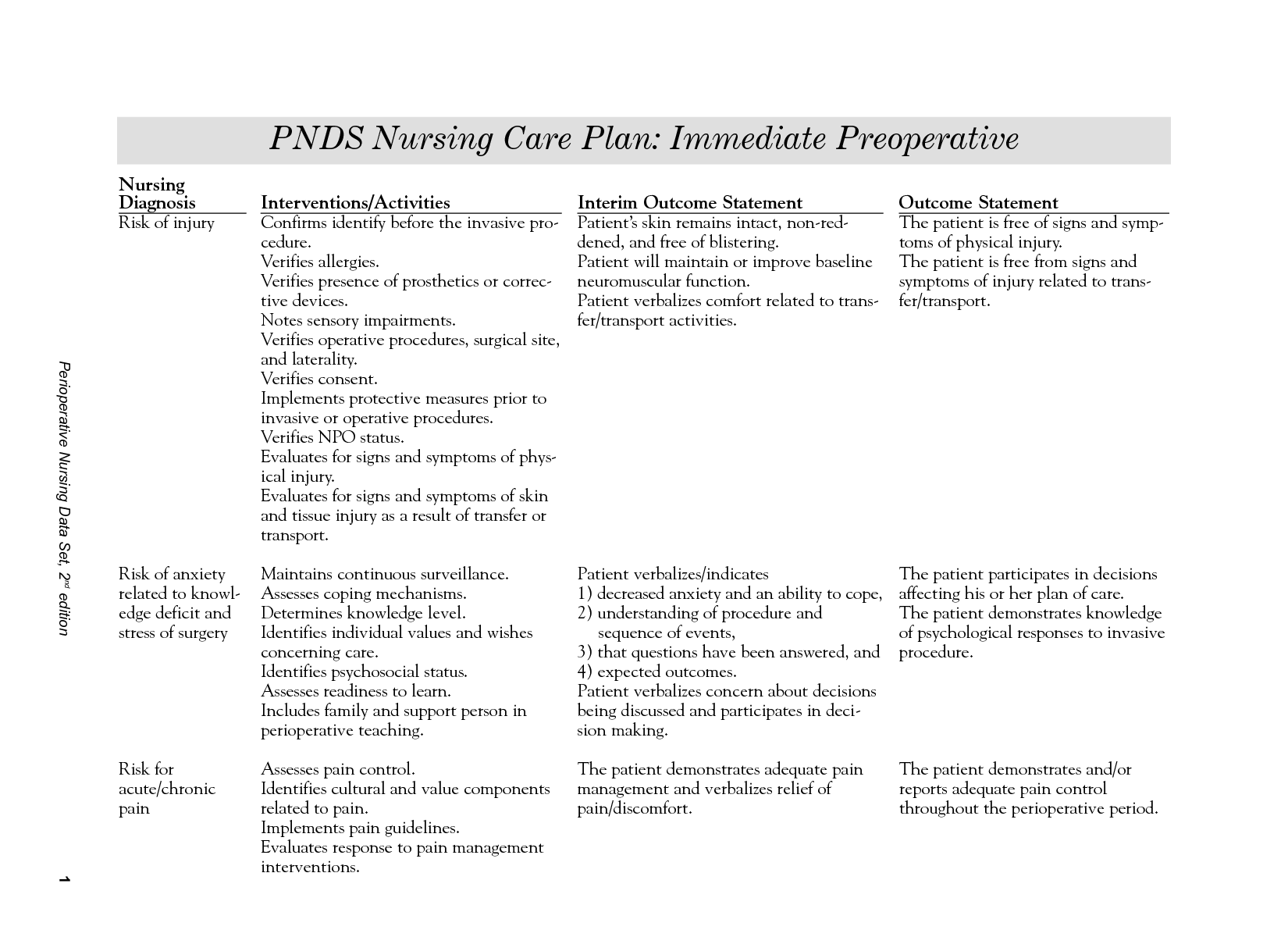 Nursing Care Plan Format MedicineBTG